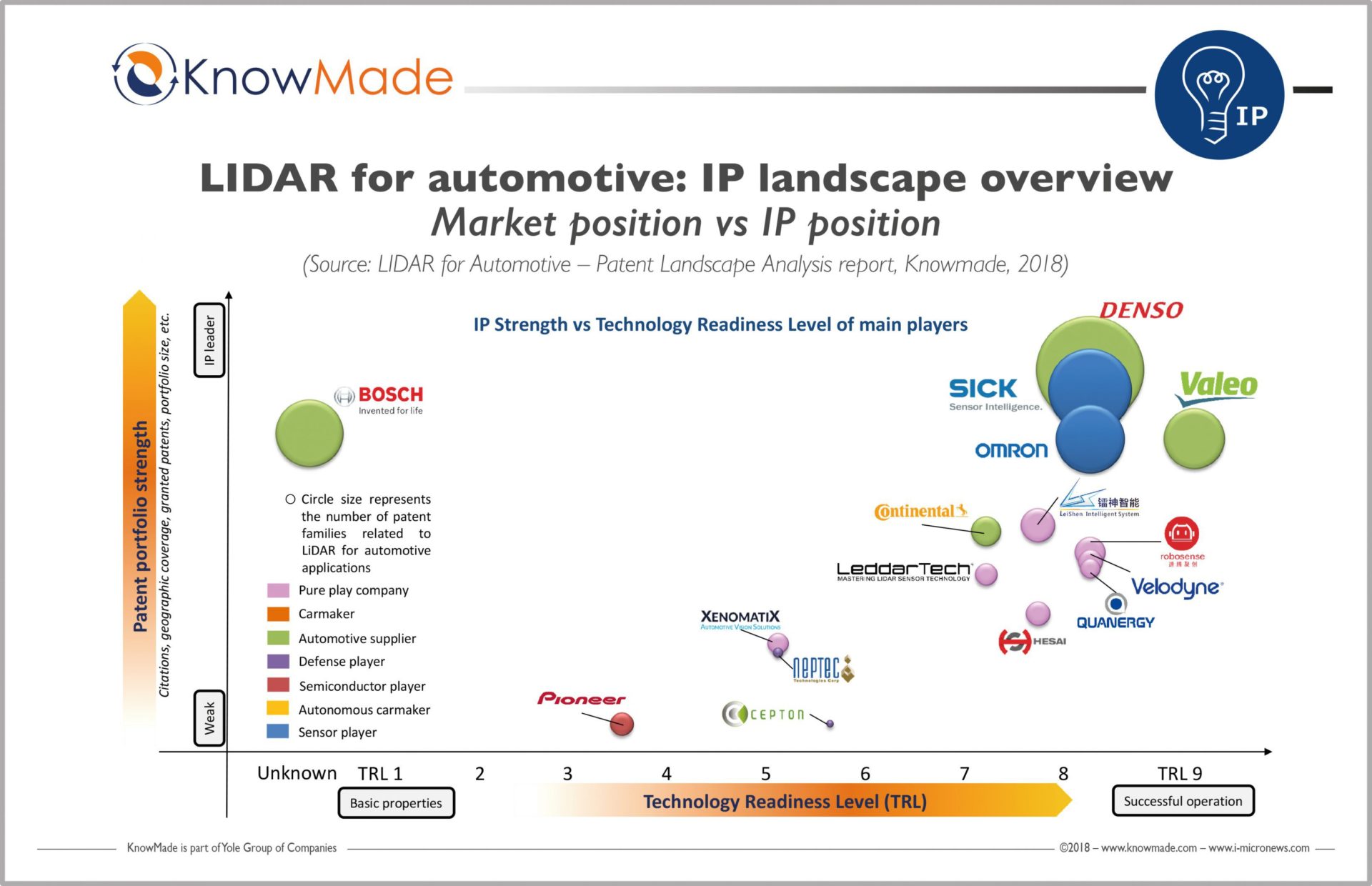 LiDARs: many technologies, many players, lot of investments… What will ...