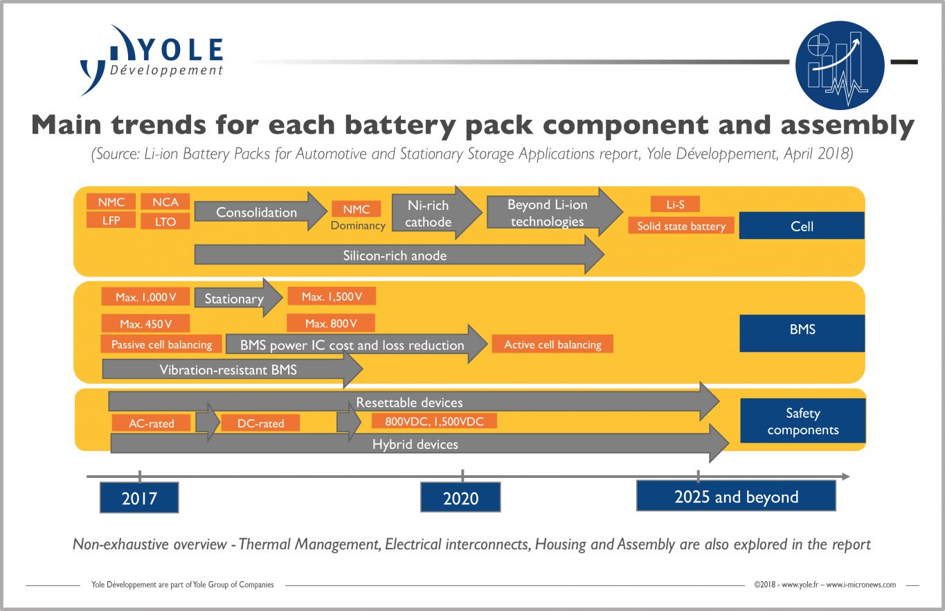 Innovations, new entrants, business opportunities: the battery industry ...