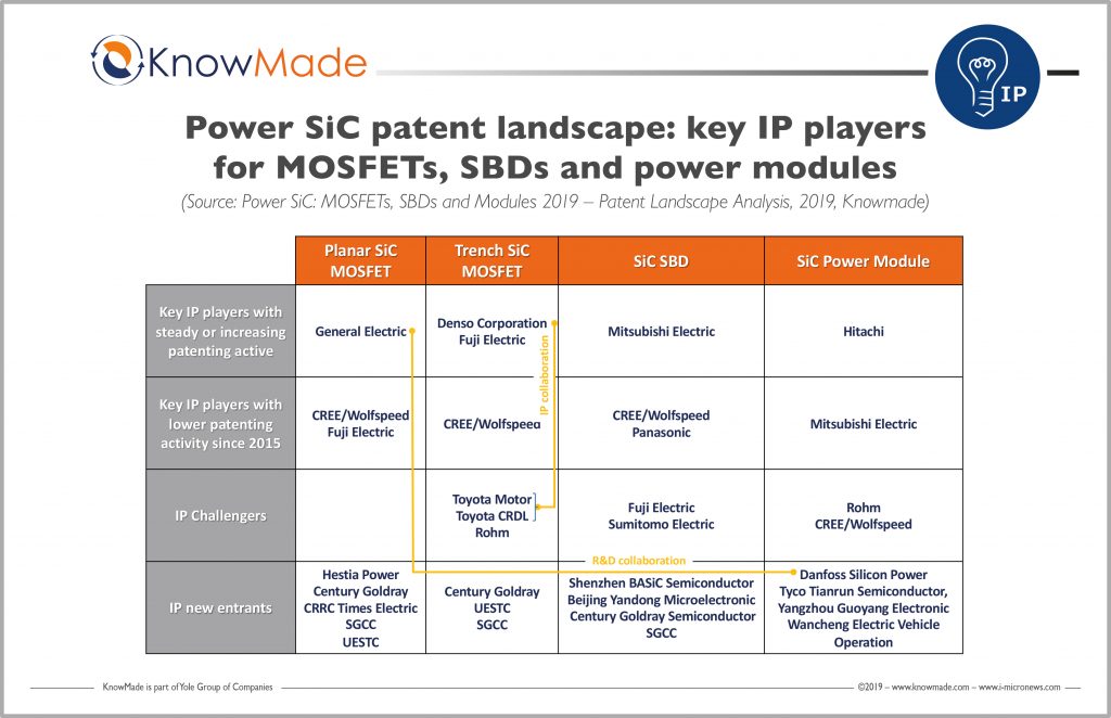 SiC adoption is accelerating: is the industrial supply chain ready ...