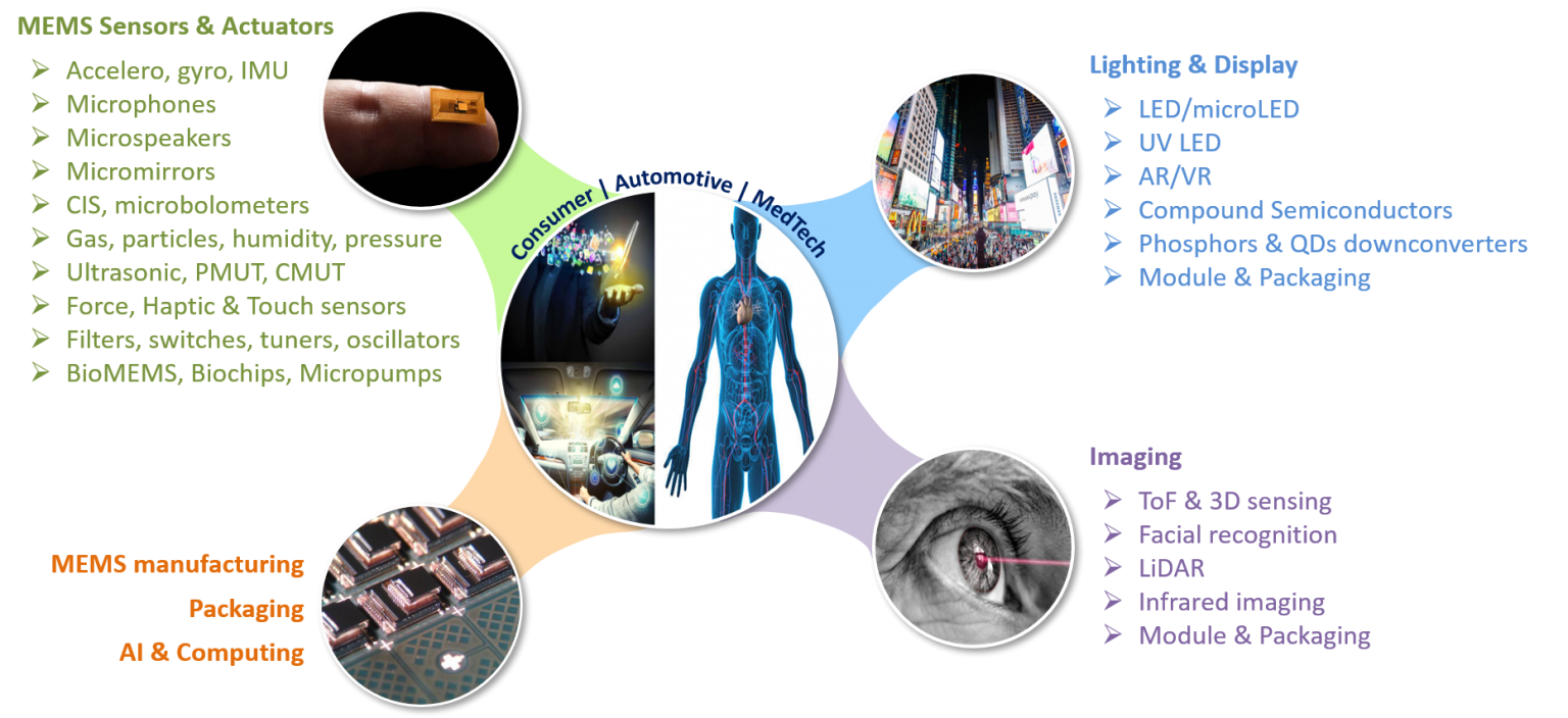 MEMS, Sensors & Optoelectronics