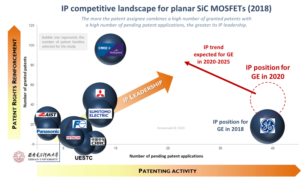 Why does II-VI rely on General Electric’s IP to conquer the power SiC ...
