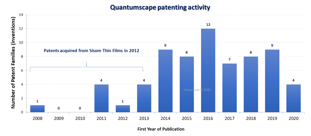 QuantumScape successfully goes public: its patent portfolio gives clues ...