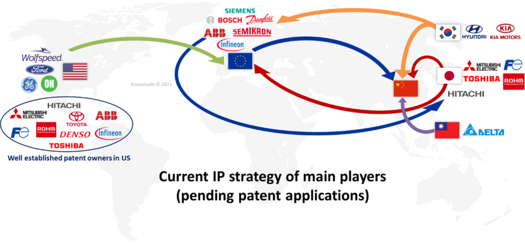 Patent analysis unveils major changes in the power module industry ...