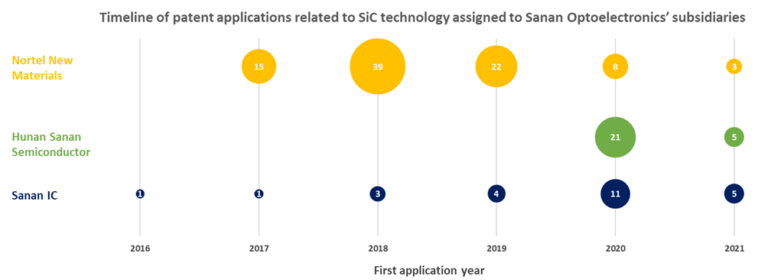 Sanan Optoelectronics: A new entrant reshuffling the cards in the ...