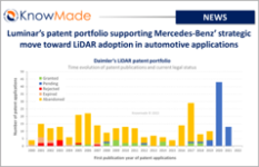 KnowMade - Patent and technology intelligence