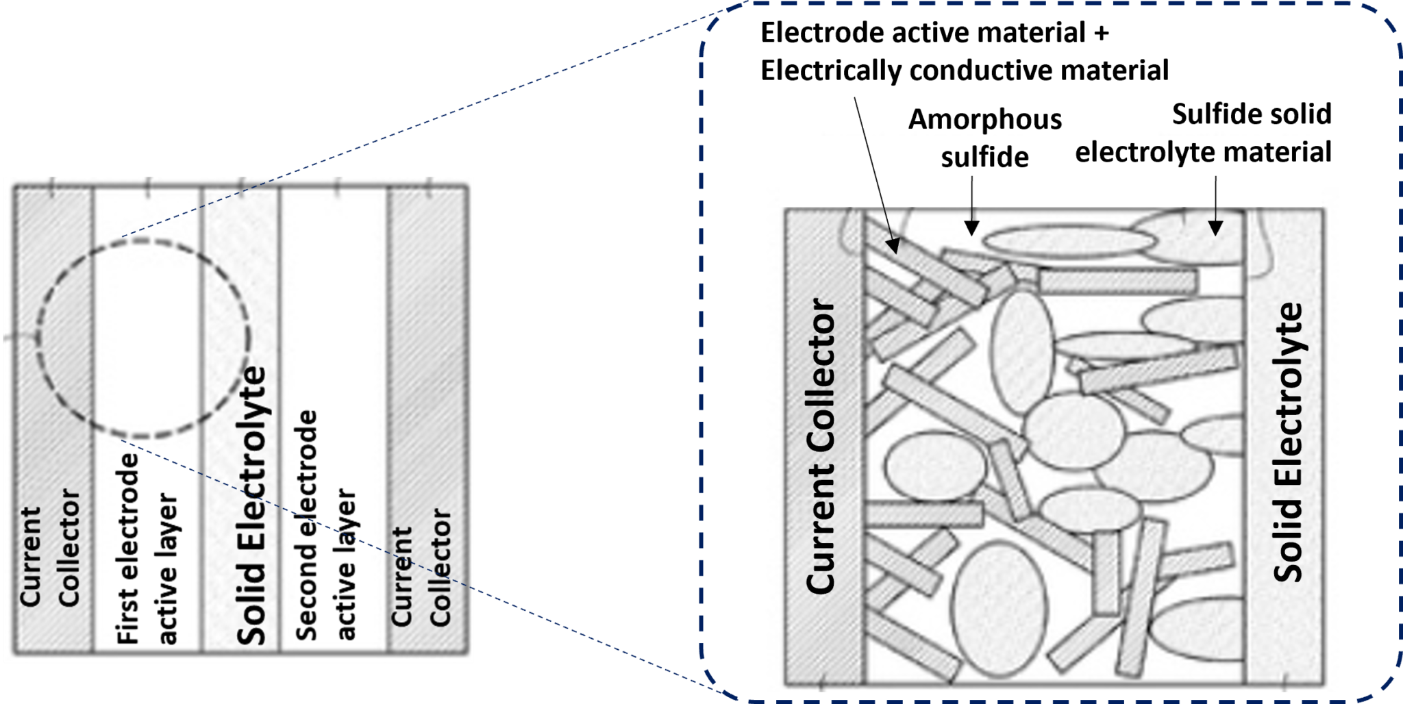 SK Innovation reinforces its solid-state battery patent portfolio by acquiring ETRI’s patents ...