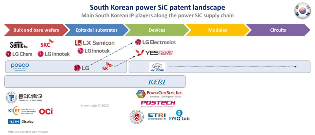 Power SiC patent landscape analysis: who is driving the establishment ...