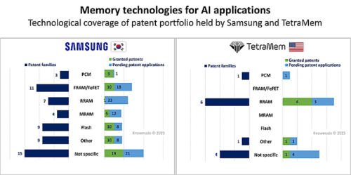 TetraMem: an IP newcomer in the memory for AI patent landscape