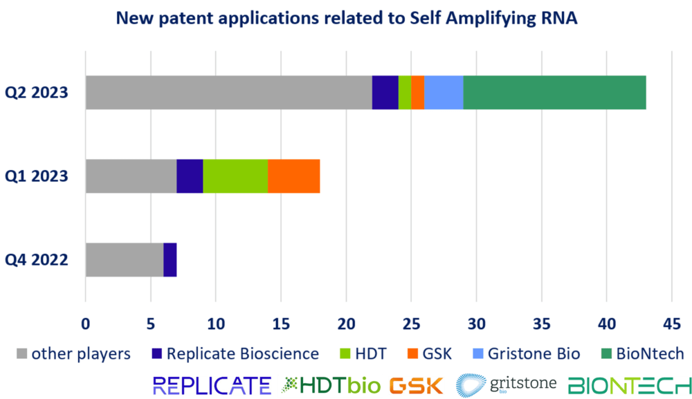 Therapeutic mRNA Patent Monitor: LNP and SA mRNA dynamics