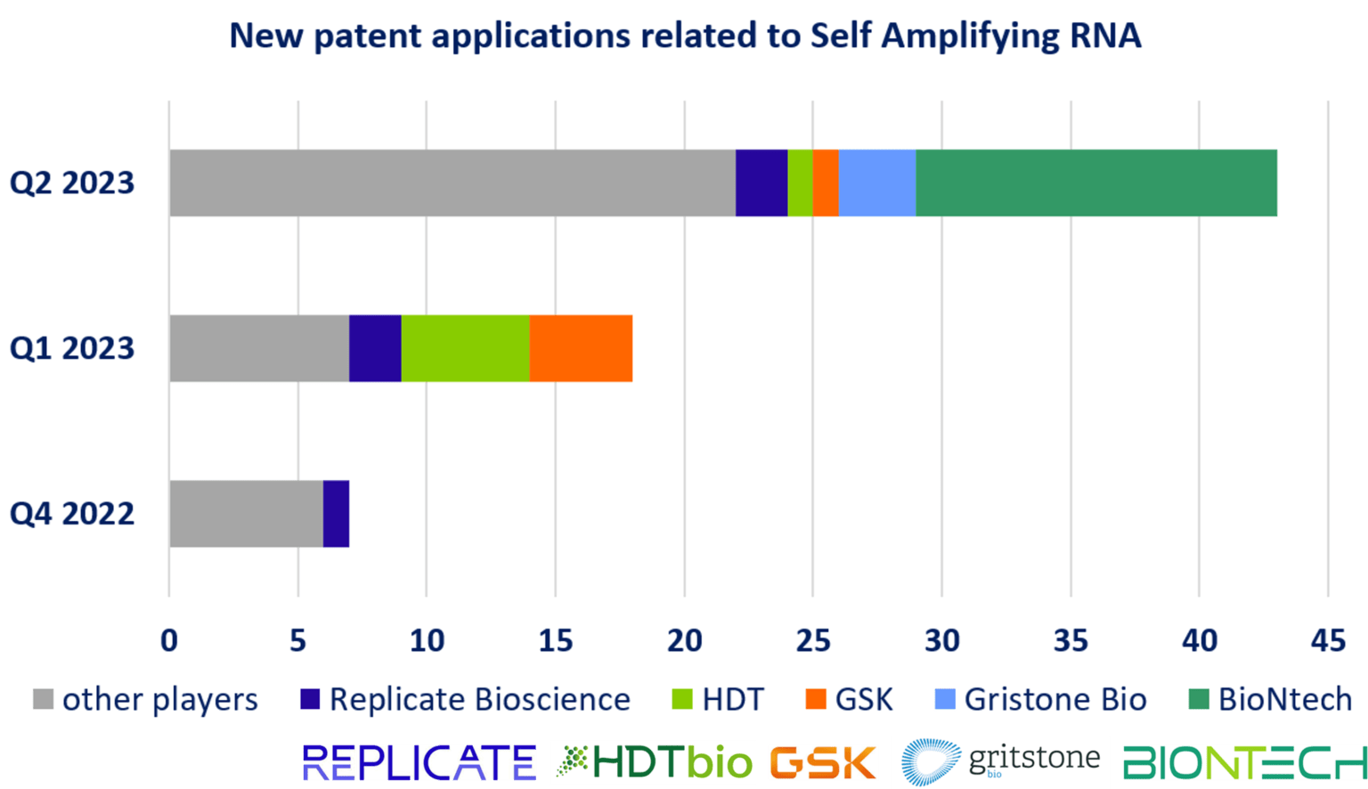 Therapeutic mRNA Patent Monitor: LNP and SA mRNA dynamics