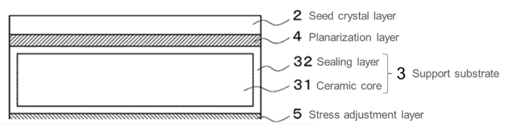 October 2023 GaN newsletter: Qromis Substrate Technology (QST) for ...