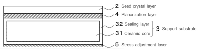 October 2023 GaN newsletter: Qromis Substrate Technology (QST) for ...