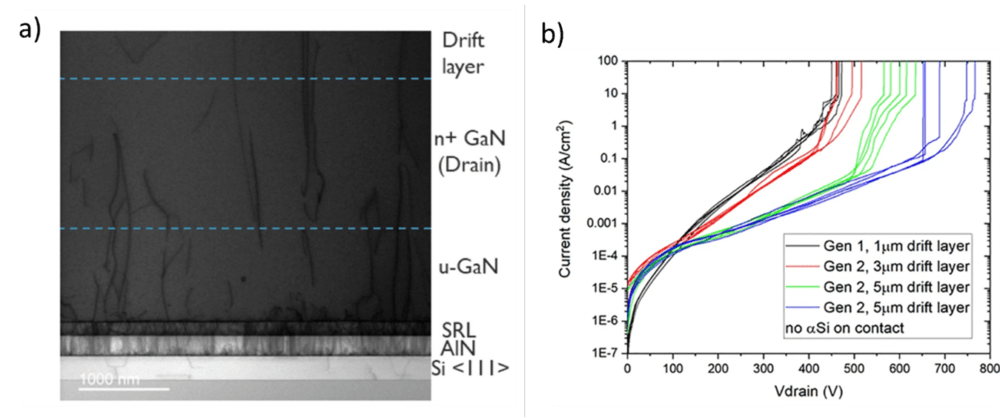 October 2023 GaN newsletter: Qromis Substrate Technology (QST) for power GaN and RF GaN devices ...