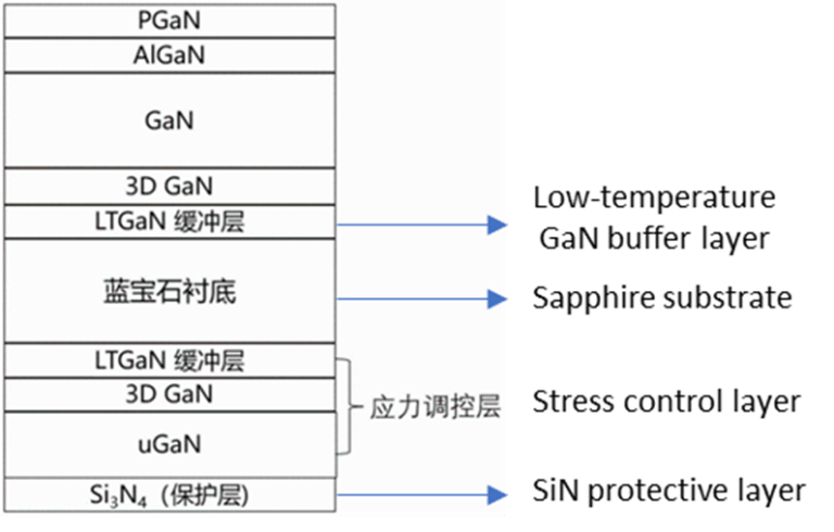 Q3 2023 GaN electronics patent monitor report: GaNcool, a new pure ...