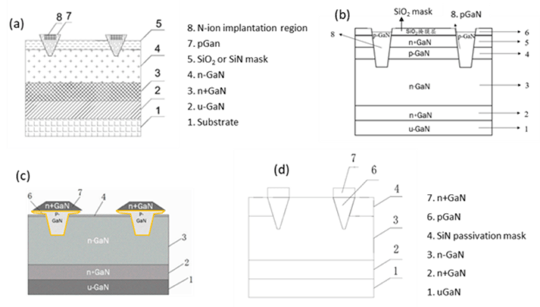 Q3 2023 GaN electronics patent monitor report: GaNcool, a new pure ...