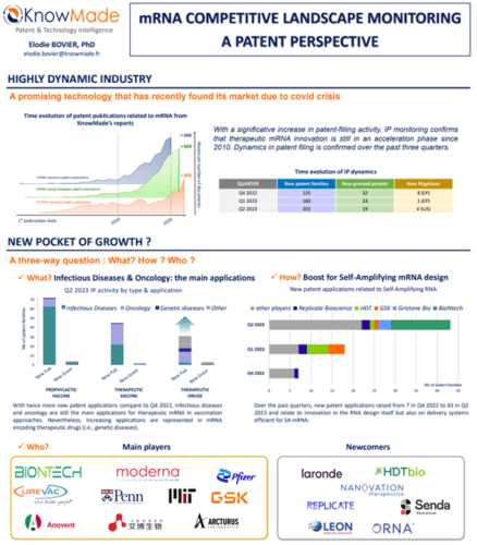 mRNA Competitive landscape monitoring: A patent perspective - Poster ...