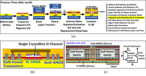 December 2023 GaN newsletter: Intel accelerates the development of GaN ...