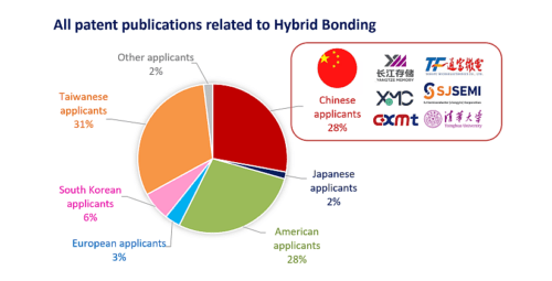 TongFu's strategic advances in hybrid bonding patents for advanced ...