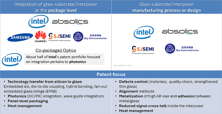 Interesting points from our IP competition analysis on glass ...