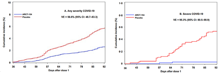 Arcturus’ KOSTAIVE®: EMA-Backed Self-Amplifying mRNA Vaccine