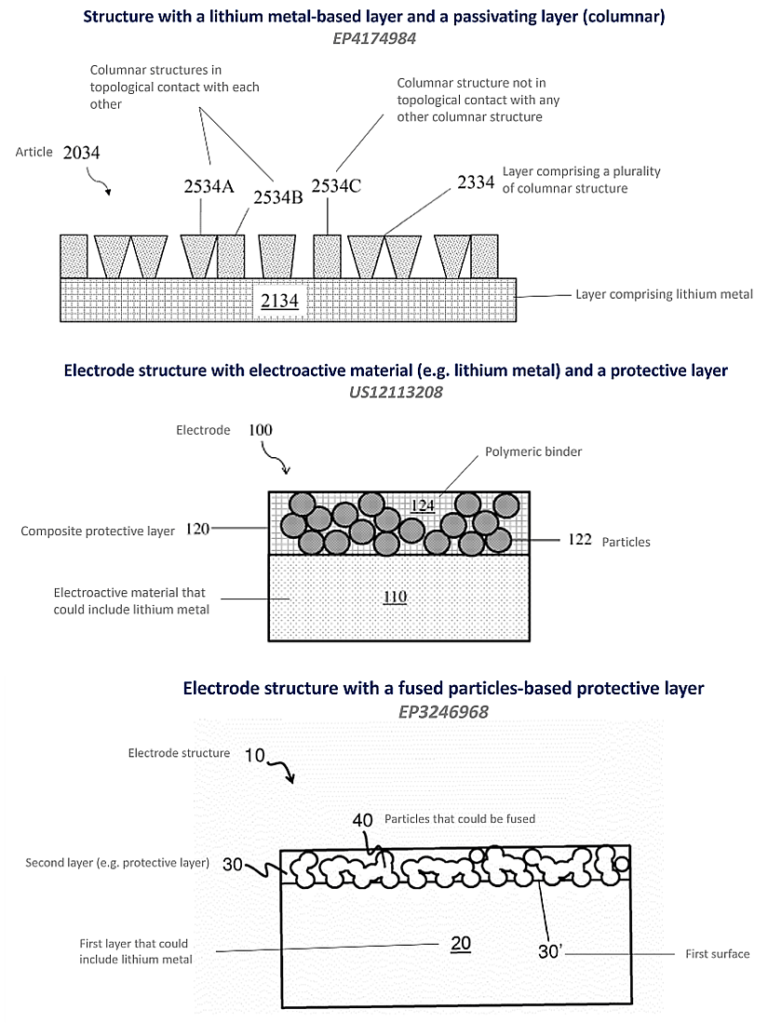 Inside Sion Power's Li-Metal Battery Patented Inventions