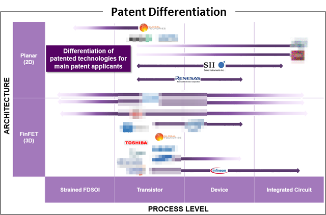 FD-SOI Patent Landscape 2014