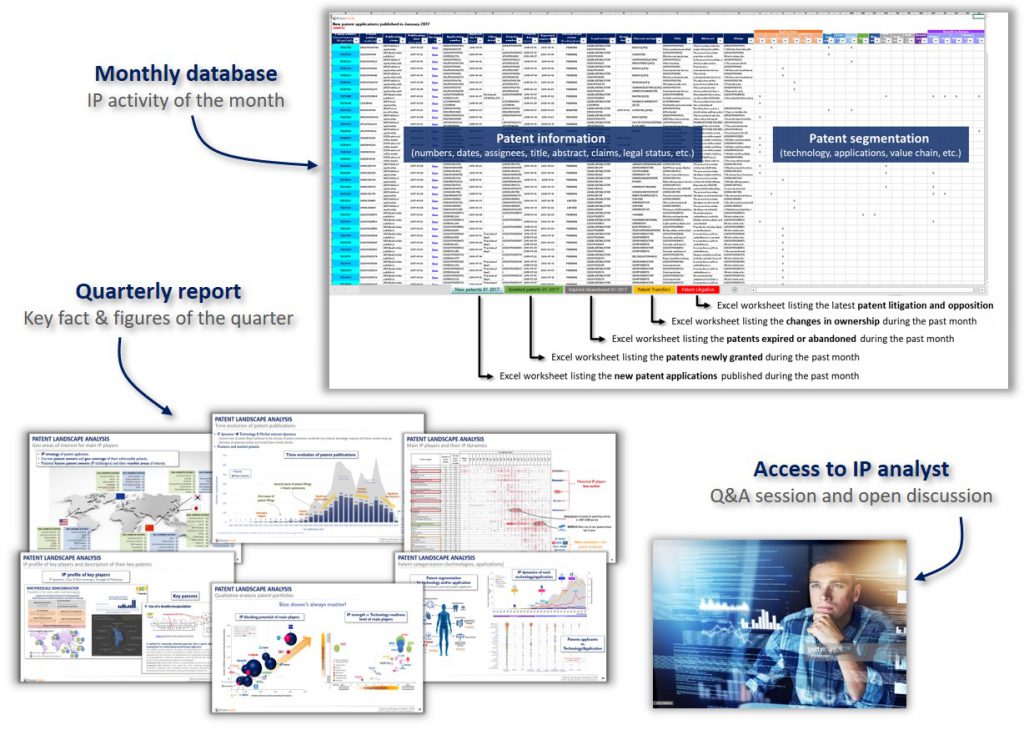 RF Acoustic Wave Filters Patent Monitor
