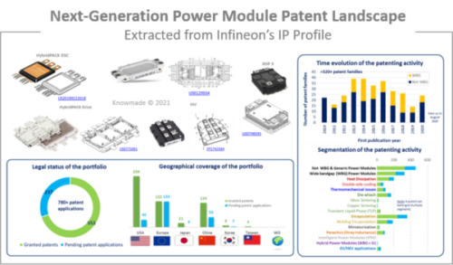 Patent landscape on next generation power modules