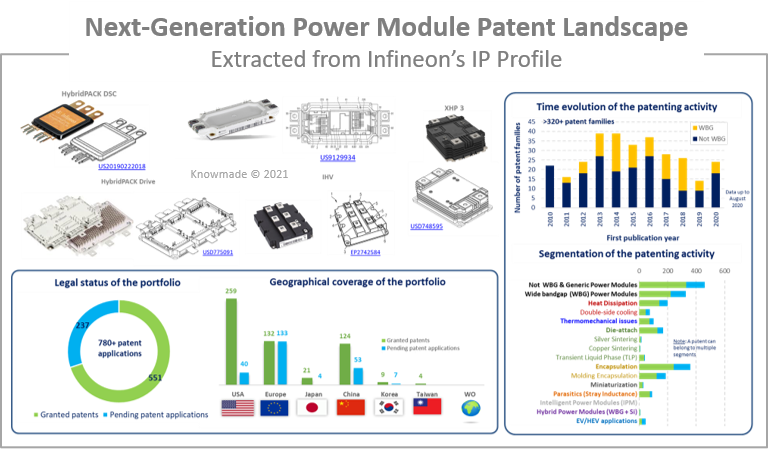 Next Generation Power Modules Patent Landscape 2021 Knowmade