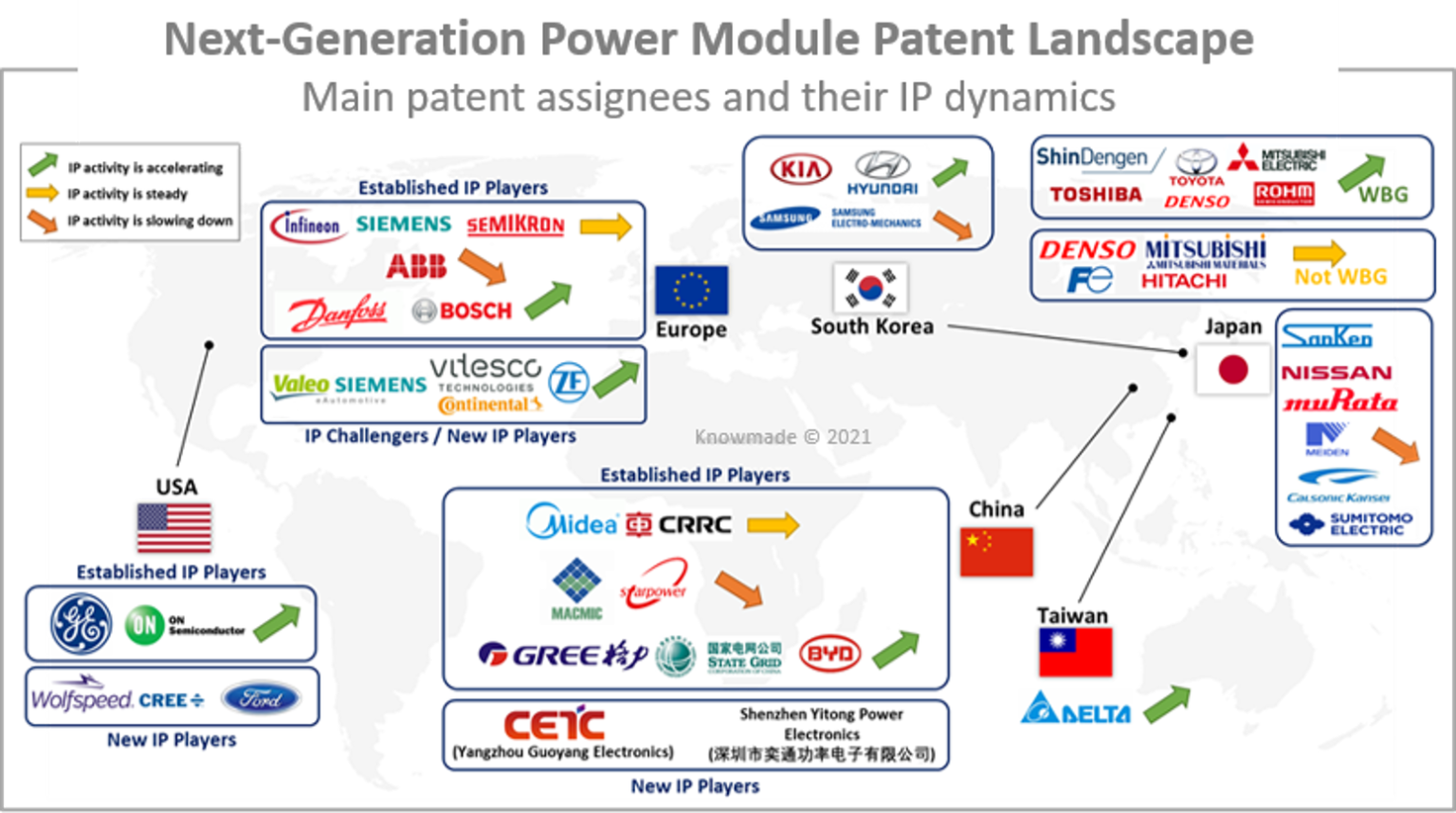 Next-Generation Power Modules Patent Landscape 2021