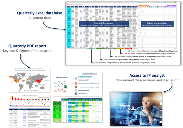 Solid-State Batteries Patent Monitor