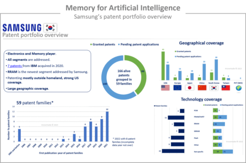 Memory for AI patent landscape